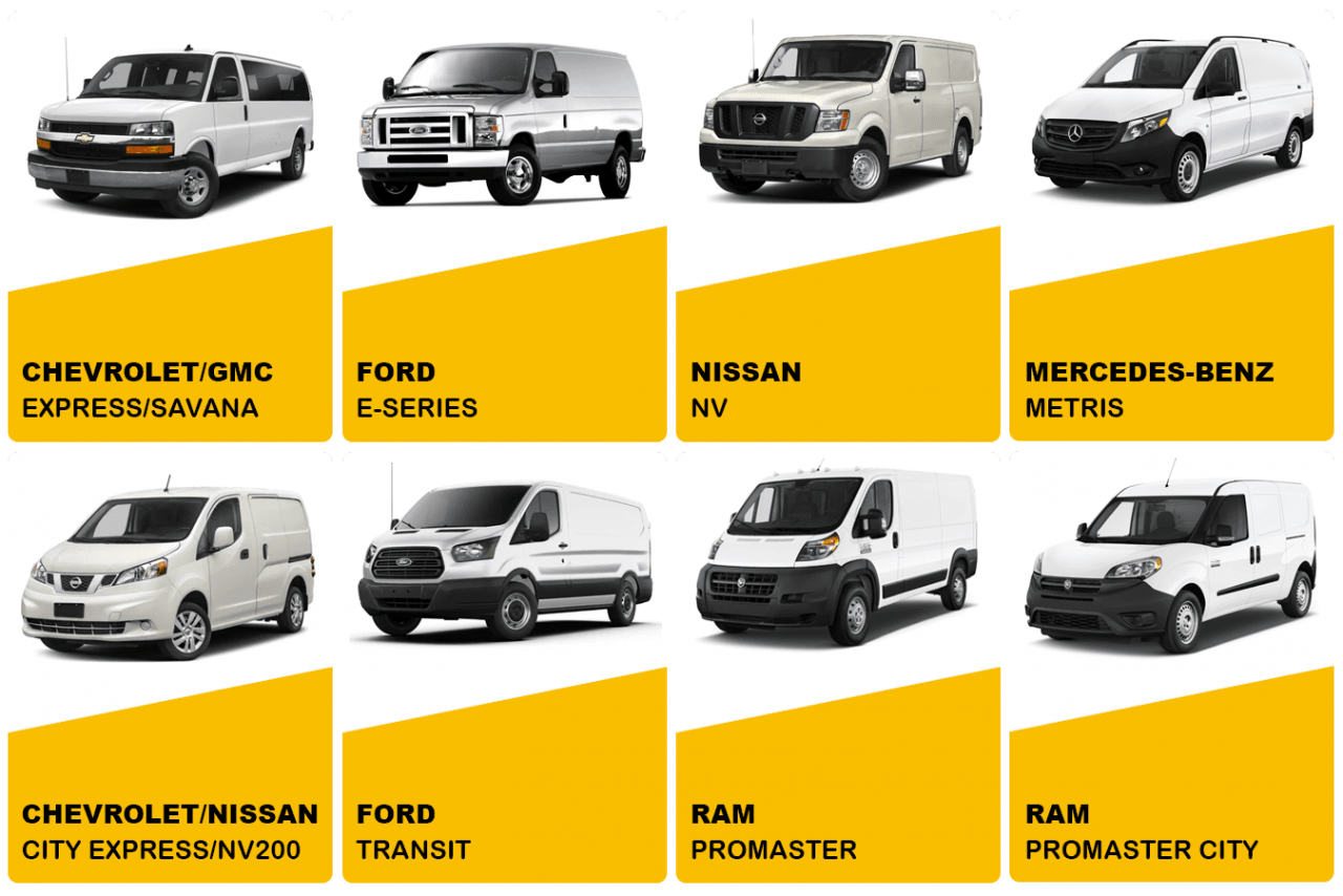 Cargo Van Partitions - Extreme Truck And Van Equipment -Orlando & Tampa